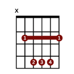 Gitargrep - en oversikt over grepene