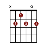 Gitargrep - en oversikt over grepene