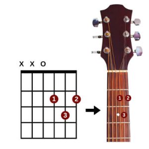 Gitargrep - en oversikt over grepene