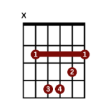 Gitargrep - en oversikt over grepene