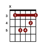 Gitargrep - en oversikt over grepene