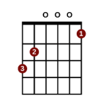 Gitargrep - en oversikt over grepene