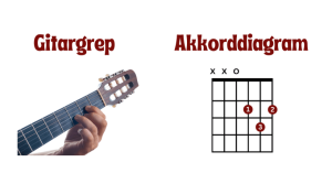 Gitargrep - en oversikt over grepene