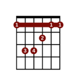 Gitargrep - en oversikt over grepene