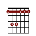 Gitargrep - en oversikt over grepene