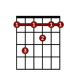 Gitargrep - en oversikt over grepene
