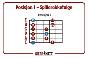 Pentaton skala på gitar