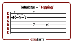 Tabulatur - Slik leser du gitar tabs - GitarNett