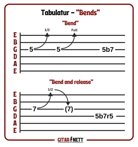 Tabulatur - Slik leser du gitar tabs - GitarNett