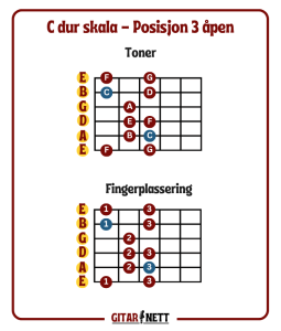 C dur skala på gitar